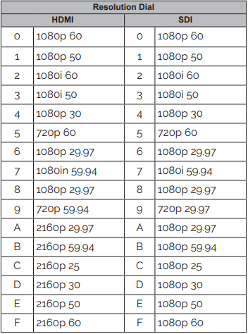 System Select Dial Guide for PTZOptics Link & Move 4K Cameras